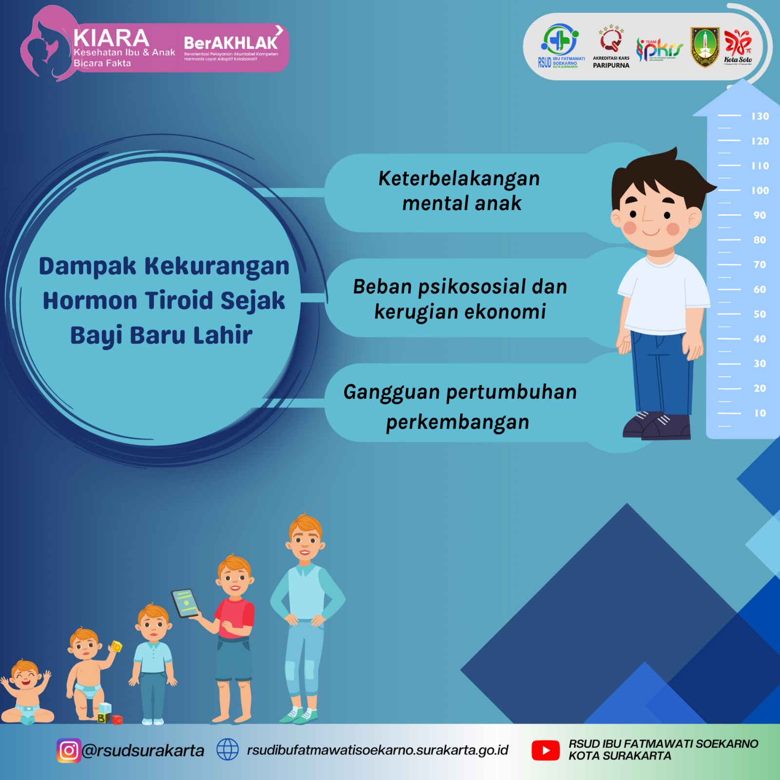 SKRINING HIPOTIROID KONGENITAL (SHK) PADA BAYI BARU LAHIR – RSUD IBU ... SKRINING HIPOTIROID KONGENITAL (SHK) PADA BAYI BARU LAHIR – RSUD IBU ...
